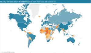 Global Quality Infrastructure Index (GQII) Program – An initiative for ...